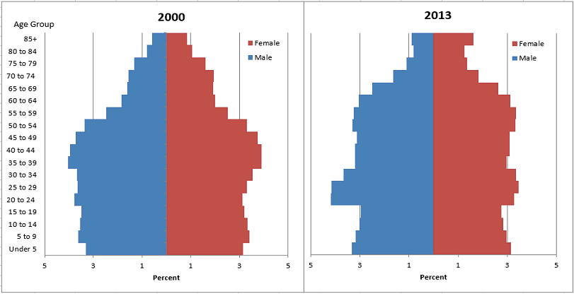 Latest Statistics: Breaking Down Hawaii's Population - Honolulu Civil Beat