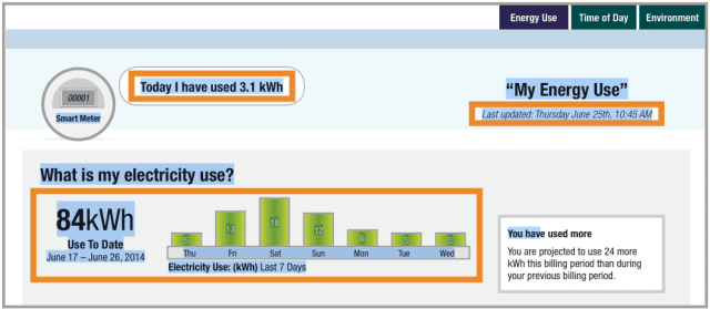 HECO Begins Smart Grid Rollout on Oahu - Honolulu Civil Beat
