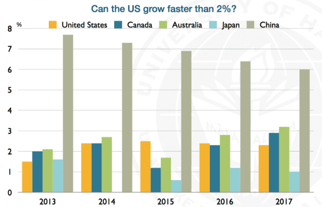 Economists Hedge on Hawaii's Economic Outlook - Honolulu Civil Beat